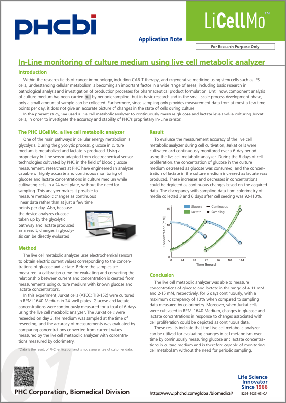 In-line monitoring of culture medium using live cell metabolic analyzer | Labcompare.com